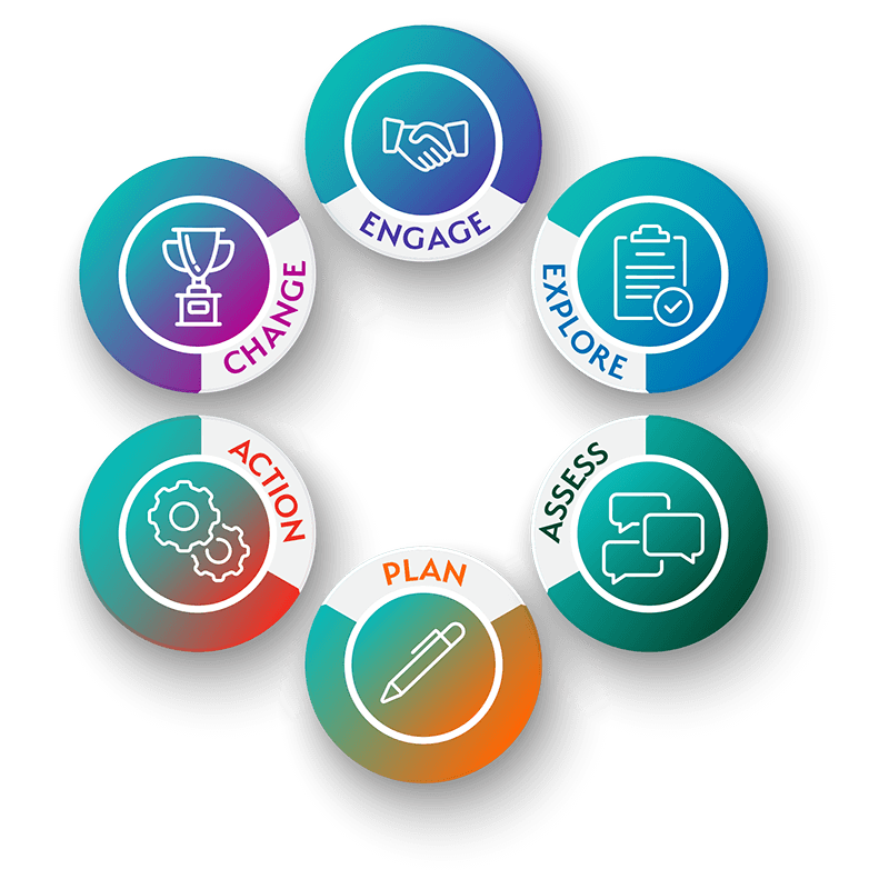 Executive Coaching Approach | Anastos Executive Coaching